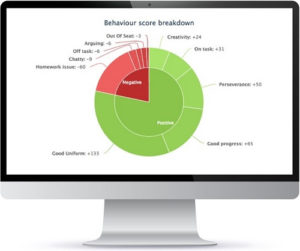 Class Charts Software Rollout – Bridgnorth Endowed School
